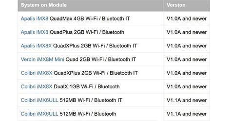 Bluetooth In Embedded Linux Embedded Linux Linux Development