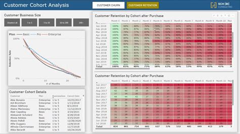 How Power Bi Can Boost Your Business With Cohort Analysis Serge