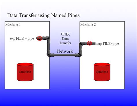 50 Years Of Unix Unix 50 Years Timeline Format
