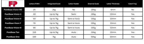 Postage Meter Comparison At Annie Ettinger Blog