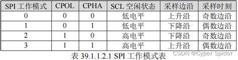 Stm32hal库 Spi 读写 Flash实验速记版 Csdn博客 Stm32hal库 Spi 读写 Flash实验速记版 Csdn博客