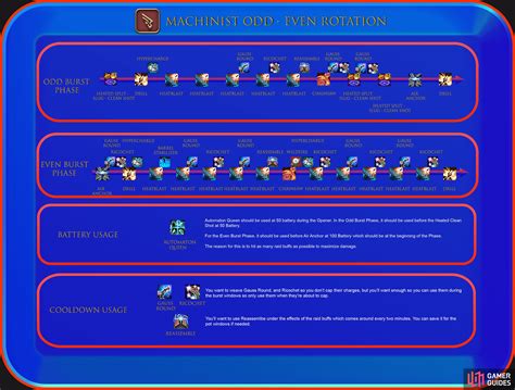 Machinist Rotation Patch 6 05 Machinist Ranged Physical DPS
