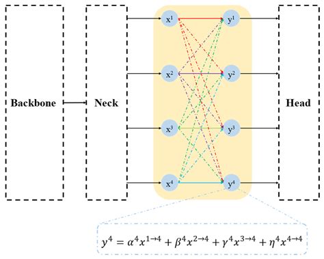 Li Yolo An Object Detection Algorithm For Uav Aerial Images In Low Illumination Scenes