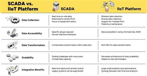 Faircom Corporation On Linkedin Scada Iot Iiot Manufacturing