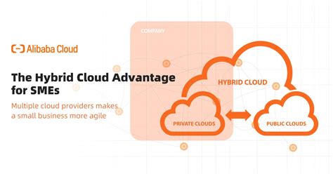 Liya Liu On Linkedin Hybridcloud Alibabacloud