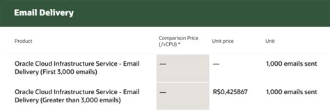 Tércio Costa Oracle Dba Oracle Ace Pro Oce Maa Oce Rac And Grid