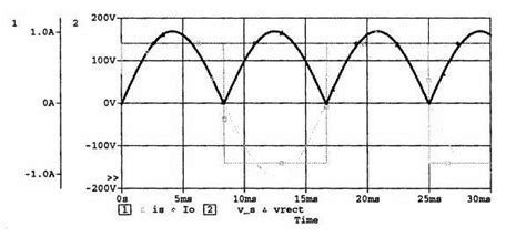 Current Waveform For Ac Dc Converter Download Scientific Diagram