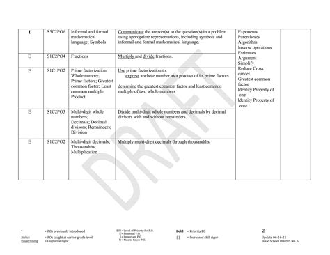 Sixth Grade Math Curriculum Map Ppt