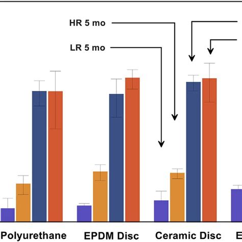 Comparison Of The Mass Dna Per Cm 2 Of Diffuser Area For Four Diffusers Download Scientific