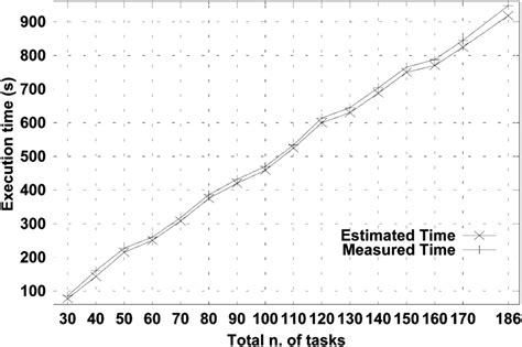 experimentation results download scientific diagram