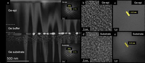 A Cross Section Tem Image Of The Epi Layer Ge Structure B Hrtem Of Download Scientific