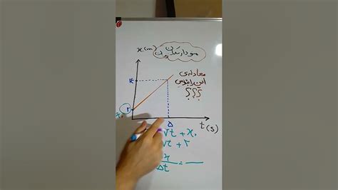 فیزیک دوازدهم فصل اول معادله مکان زمان از روی نمودار Youtube