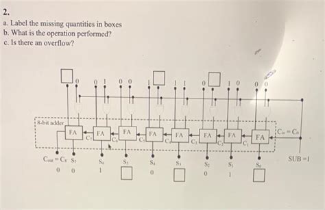Solved 2 A Label The Missing Quantities In Boxes B What