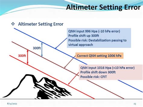 Implementation Of Rnp Pbn Instrument Approach Procedure Pptx