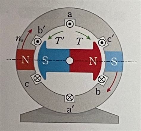 동기기 10편 동기 전동기의 작동 원리와 회전자기장은 무엇인가 네이버 블로그