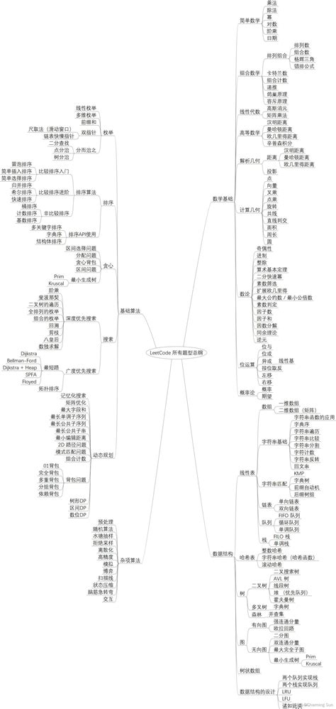 Oj刷题指南hydro Spj比较器 Csdn博客 Oj刷题指南hydro Spj比较器 Csdn博客