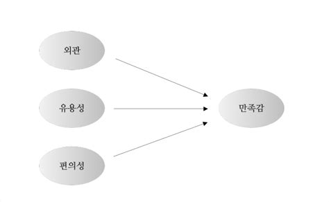 다중회귀분석중다회귀분석 네이버 블로그