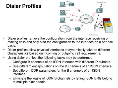 Ppt Dialer Profiles Powerpoint Presentation Free Download Id6650418