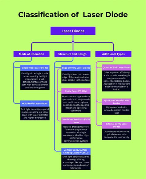 Laser Diodes Used In Optical Fiber Communication