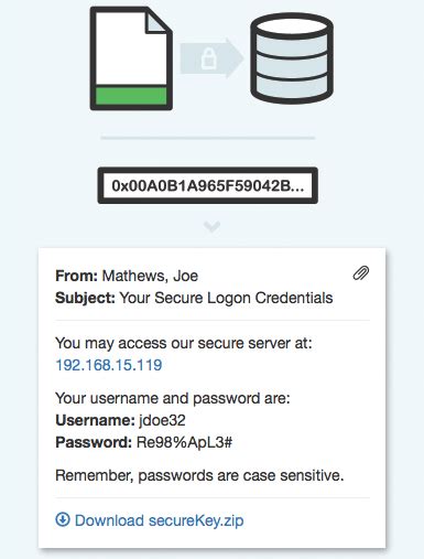 Email And Sftp Alternative Delivered Secure