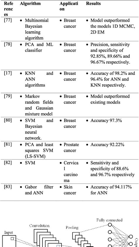 Table 2 From Terahertz Data Extraction And Analysis Based On Deep Learning Techniques For