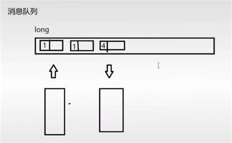 【linux】进程间通信（三）——共享内存和消息队列linux 消息队列的开销 Csdn博客