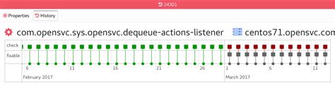 Compliance Run Tabs — Opensvc 21 Documentation