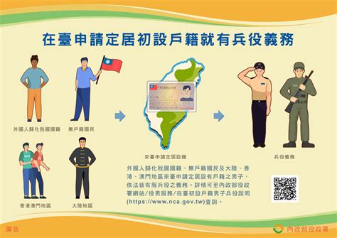 男子役齡期間初設戶籍須服兵役 內政部替代役訓練及管理中心 服役大小事