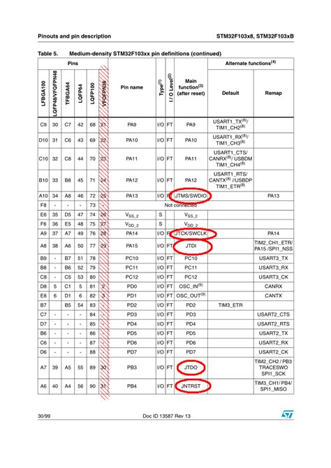 Solved Extraction Of Bin File From Microcontroller Stmicroelectronics Community
