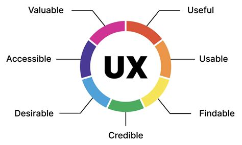 Understanding Ux Design A Comprehensive Guide For Beginners Im Tools Hq