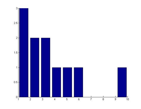 画直方图直方图图片直方图大山谷图库