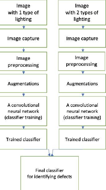 Figure 1 From Detecting And Classifying Surface Defects In Rolled Steel Sheets Using Deep