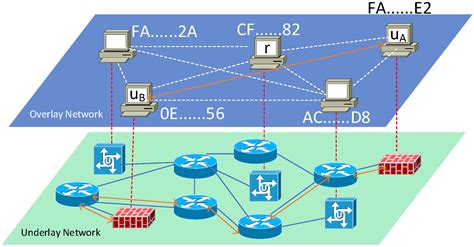 Unreachable Peers Communication Scheme In Decentralized Networks Based On Peer To Peer Overlay