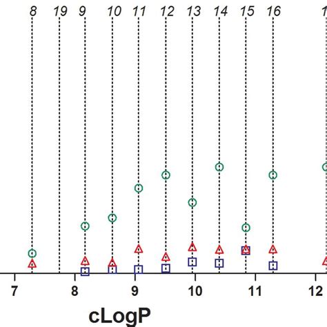 Schematic Representation Of The Biofouling Process Download