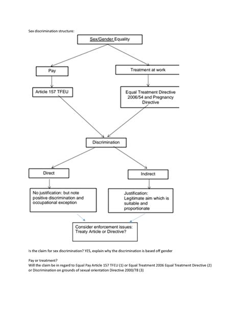 Sex Discrimation Structure Sex Discrimination Structure Is The