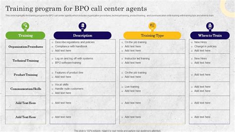 Training Program For Bpo Call Center Agents Bpo Performance Improvement