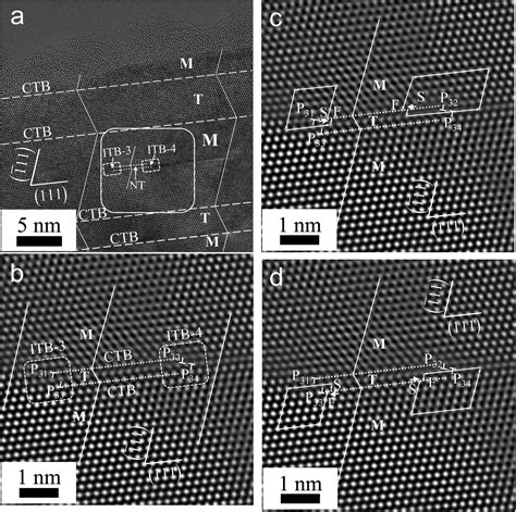 Deformation Twinning Via The Motion Of Adjacent Dislocations In A