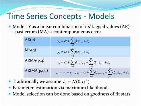 Ppt Multivariate Volatility Models Powerpoint Presentation Free