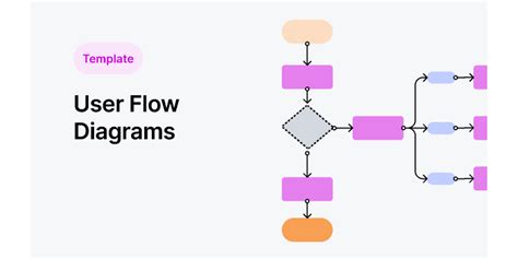 user flow template ai figma community