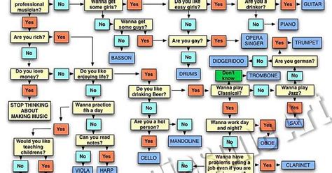 What Instrument Should You Play Chart Imgur