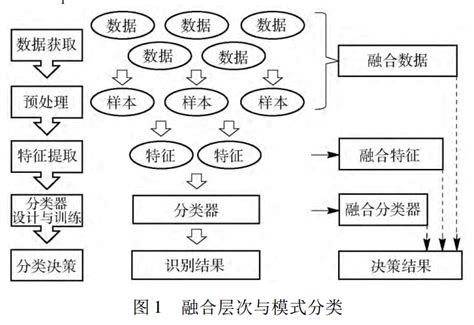 特征融合之基于稀疏表示理论的特征融合算法 程序员大本营
