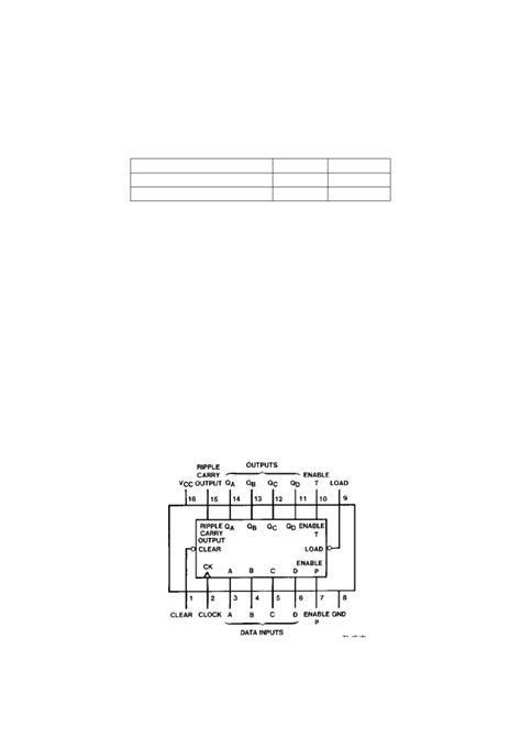 74LS161 4位二进制同步计数器详解 CSDN文库