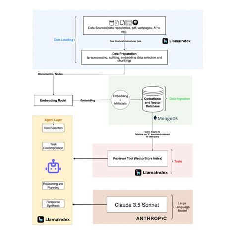 richmond alake on linkedin artificialintelligence genai ai