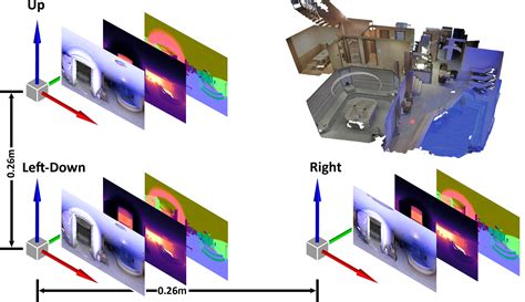 3D60 Dataset V7 Open Datasets