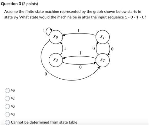 Solved Assume The Finite State Machine Represented By The