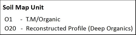 Working With Legend Patches Symbology In Arcgis Desktop Geographic