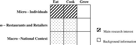 Figure 2 From Cultures In Computer Mediated Semantic Scholar
