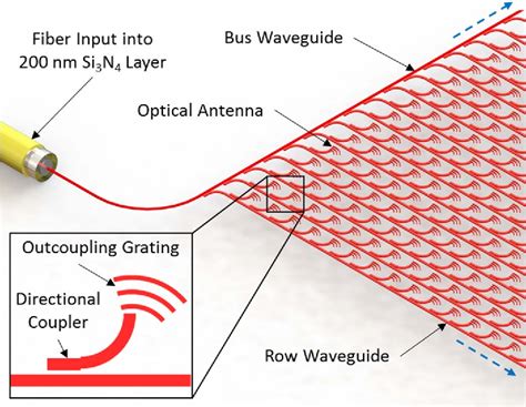 Figure 1 From Nanophotonic Phased Array For Visible Light Image Projection Semantic Scholar