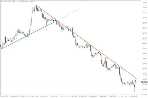 Auto Trend Lines Forex Indicator For Mt4mt5 Free Download Forexcracked