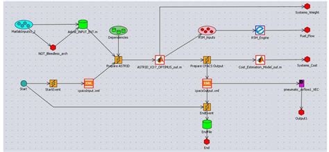 Workflow Integrated Within Noesis Optimus Showing The